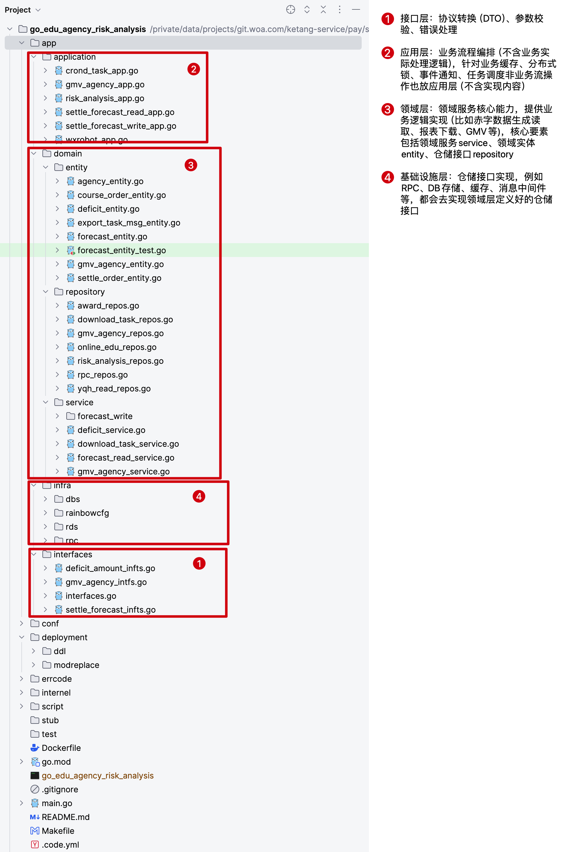 基于DDD落地Go微服务开发总结 - 🌟思维风暴